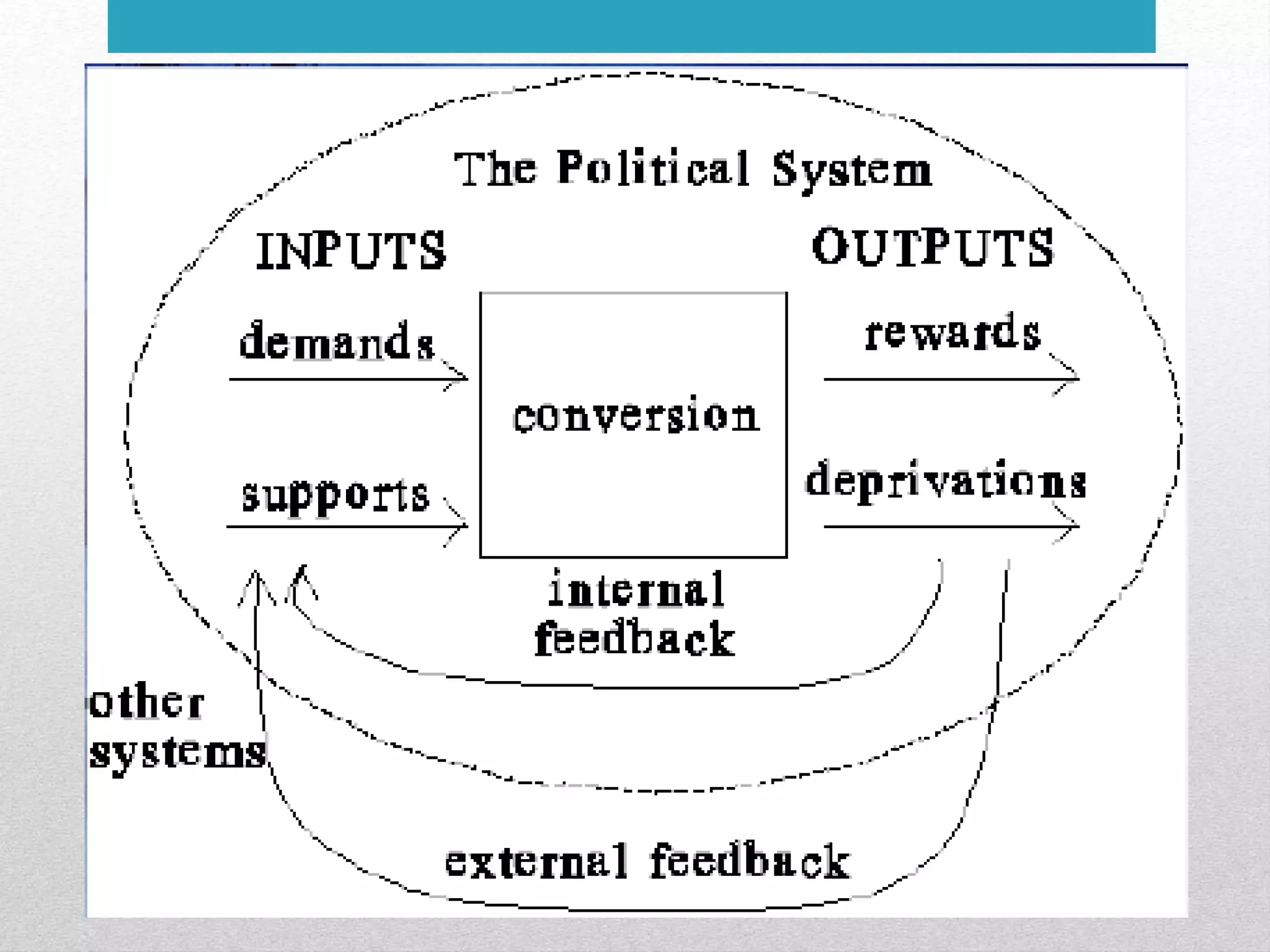 Diss lesson-5-dominant-approaches-and-ideas-in-social-sciences | PPTX