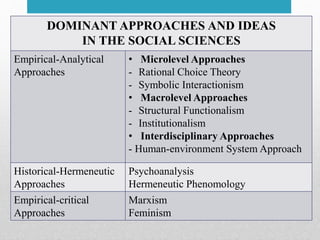 Diss lesson-5-dominant-approaches-and-ideas-in-social-sciences | PPTX
