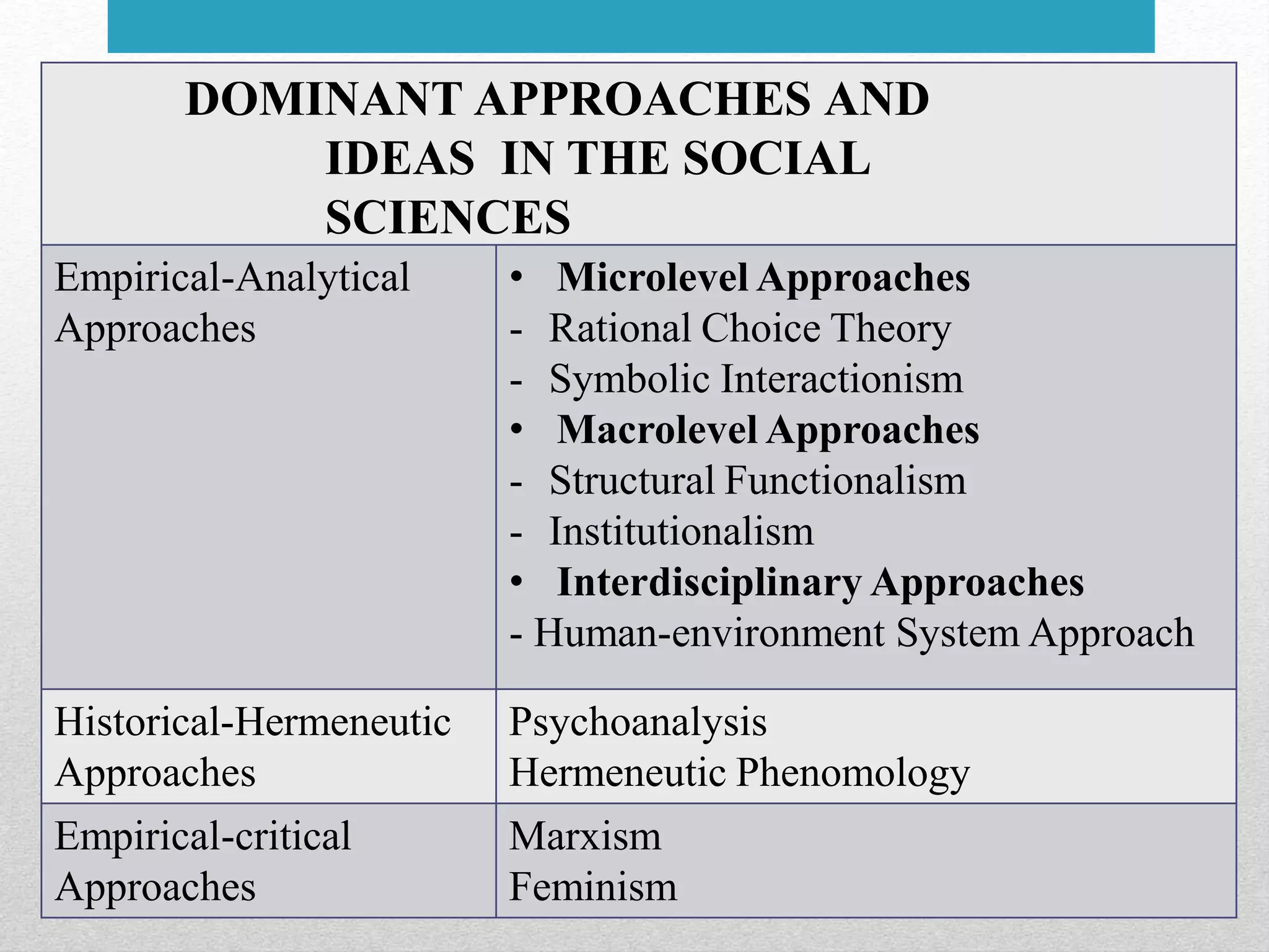 diss-lesson-5-dominant-approaches-and-ideas-in-social-sciences ...
