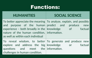 DISS - Lesson 1 - Introduction to Disciplines and Ideas in Social ...