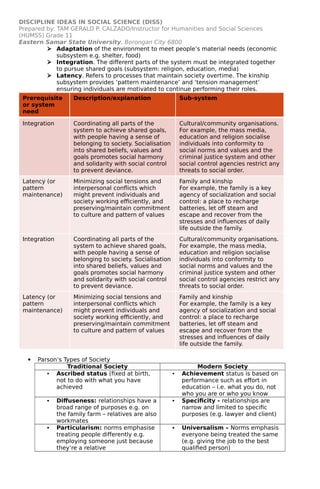 Disciplined and Ideas in Social Science -quarter1-module 1.pdf