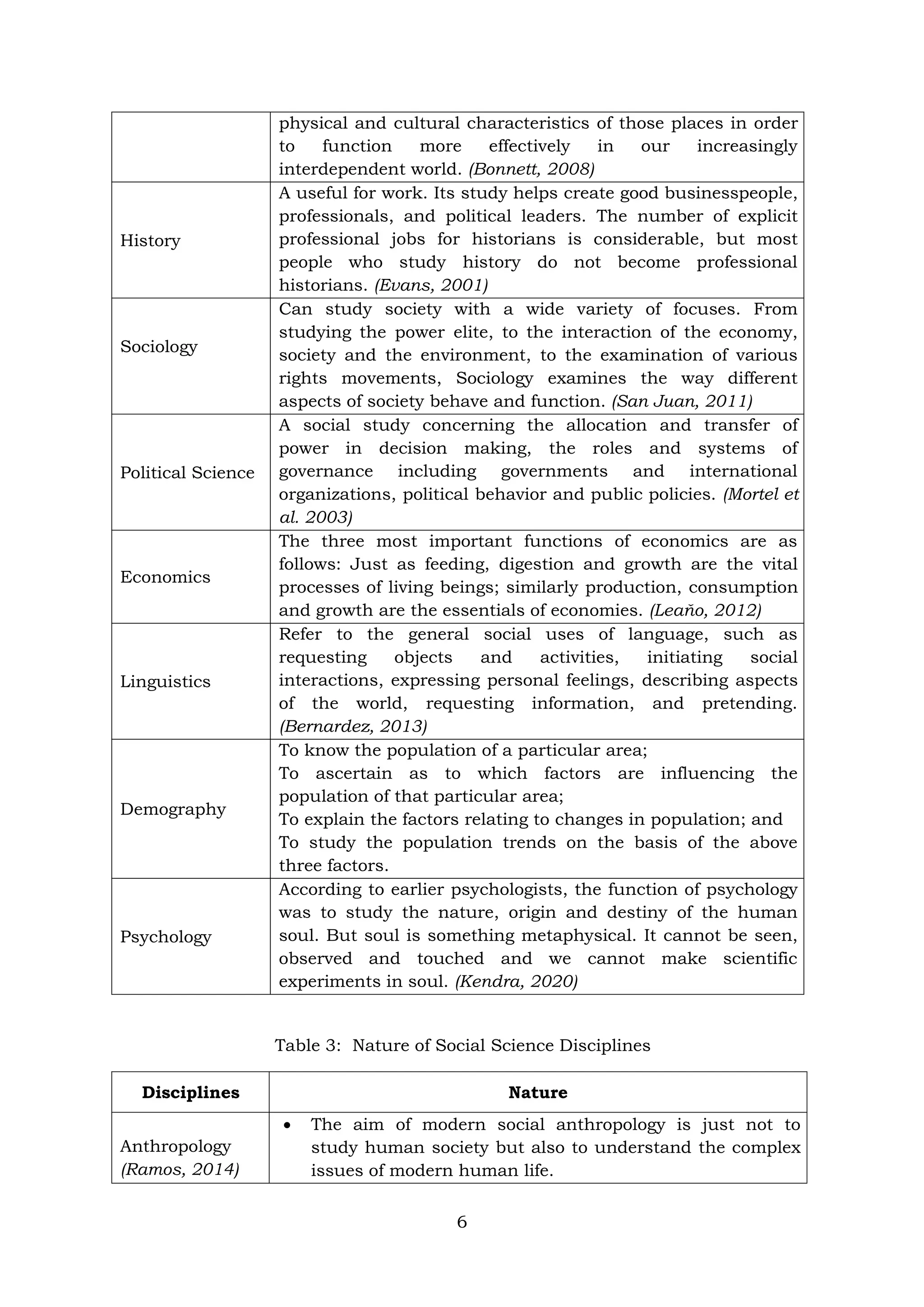 discipline and Ideas in Social Science-q1-m2.pdf