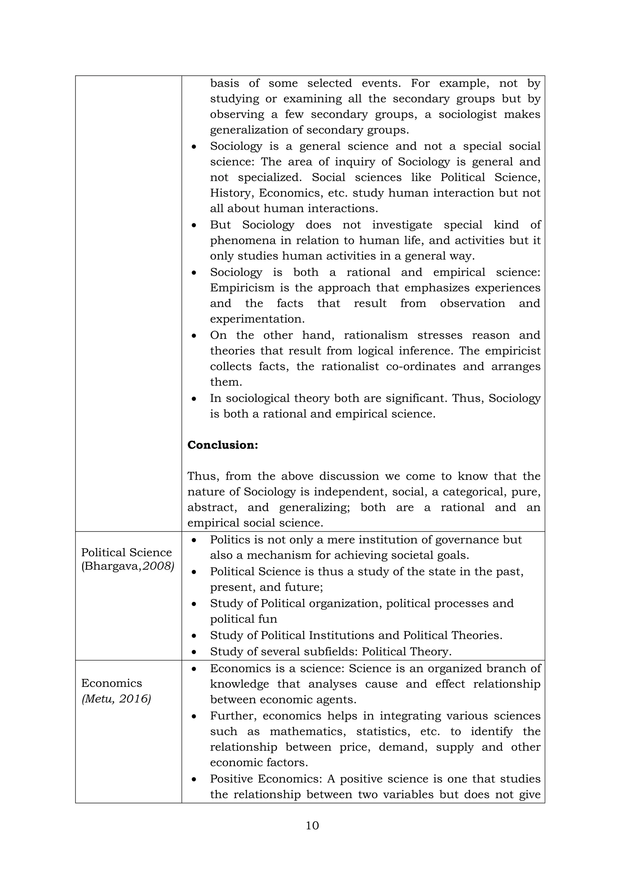 discipline and Ideas in Social Science-q1-m2.pdf