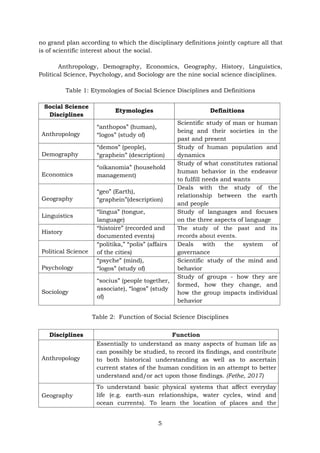 discipline and Ideas in Social Science-q1-m2.pdf