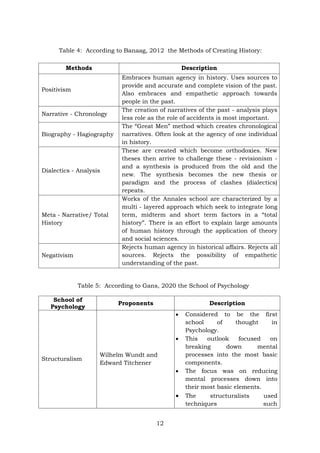 discipline and Ideas in Social Science-q1-m2.pdf