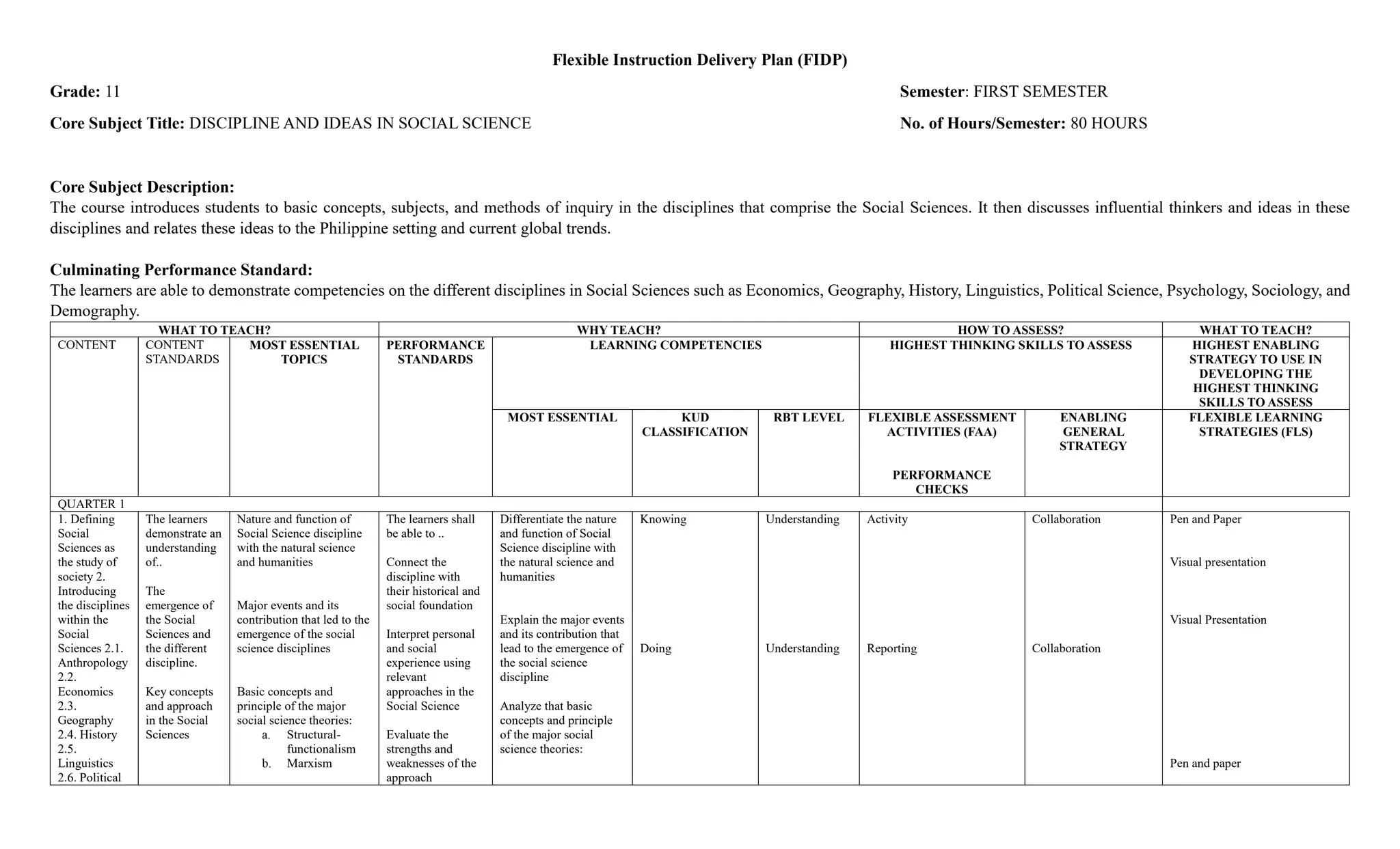 FIDP DISCIPLINE AND IDEAD IN SOCIAL SCIENCE | DOCX