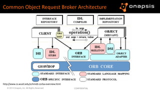 Dissecting and Attacking RMI Frameworks | PPT