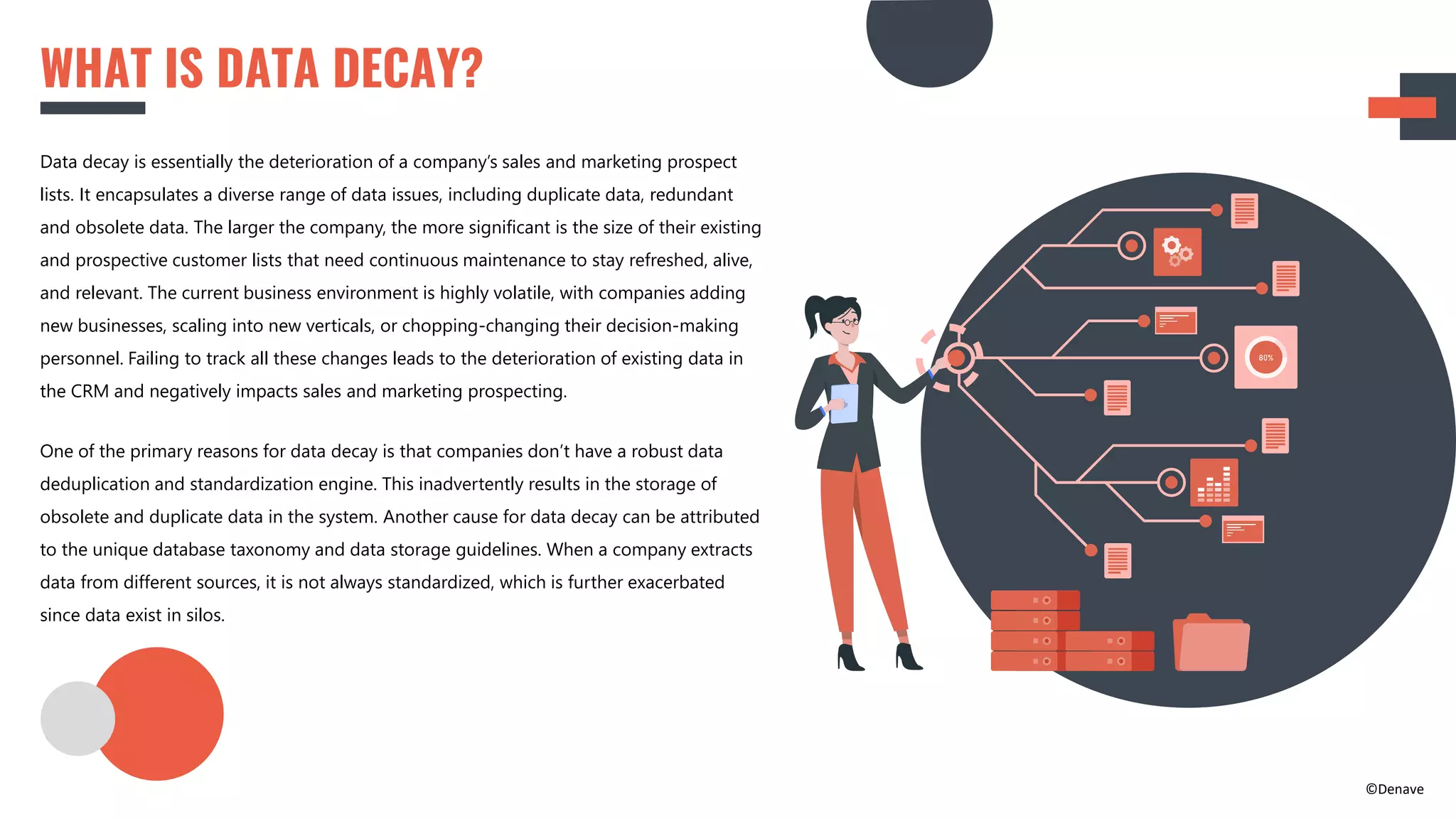 Identifying causes, business impact, and techniques to eliminate bad ...