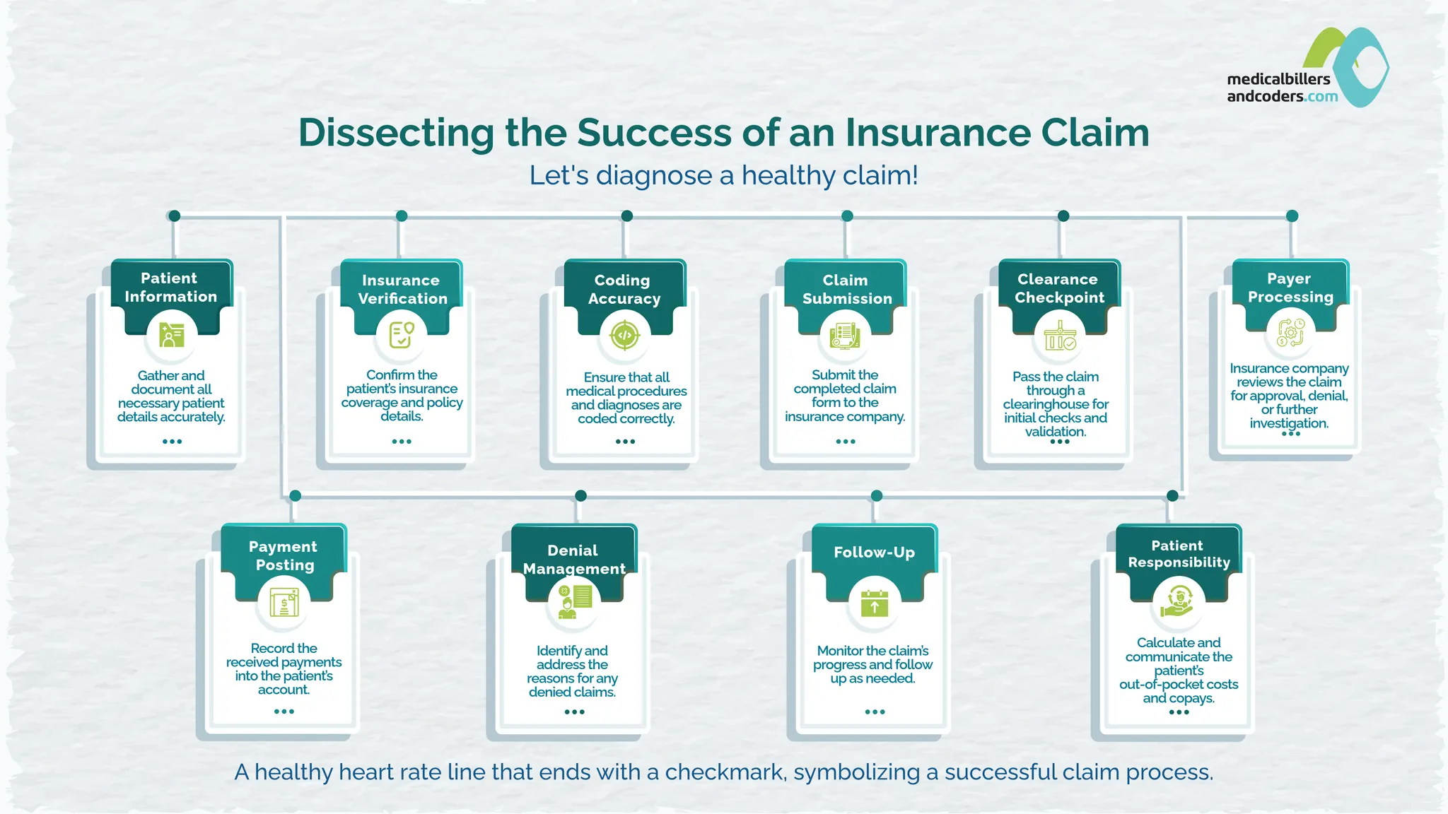 dissecting-success-of-insurance-claim.pdf