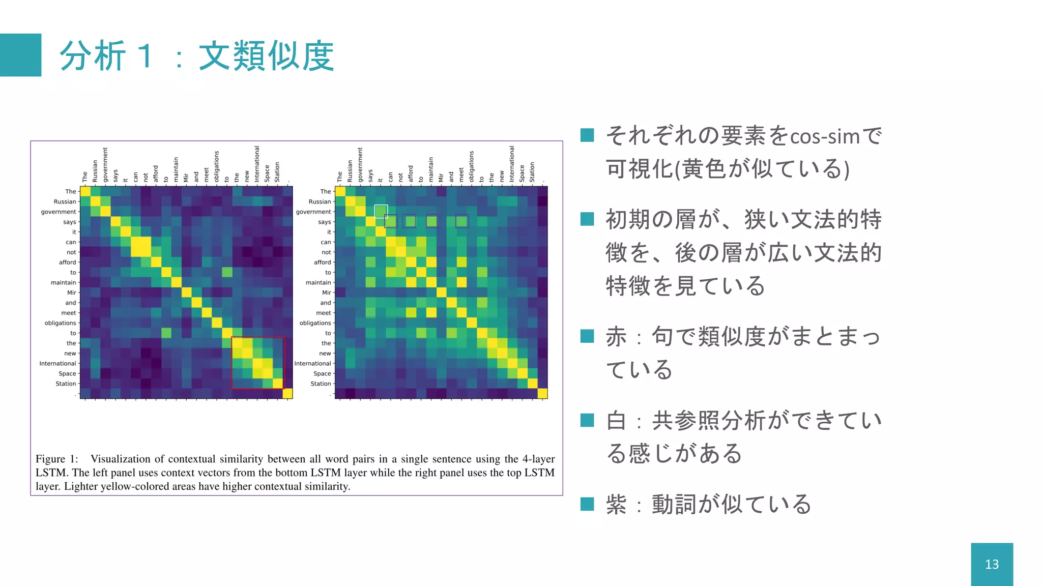 Dissecting Contextual Word Embeddings Pdf Technology And Computing