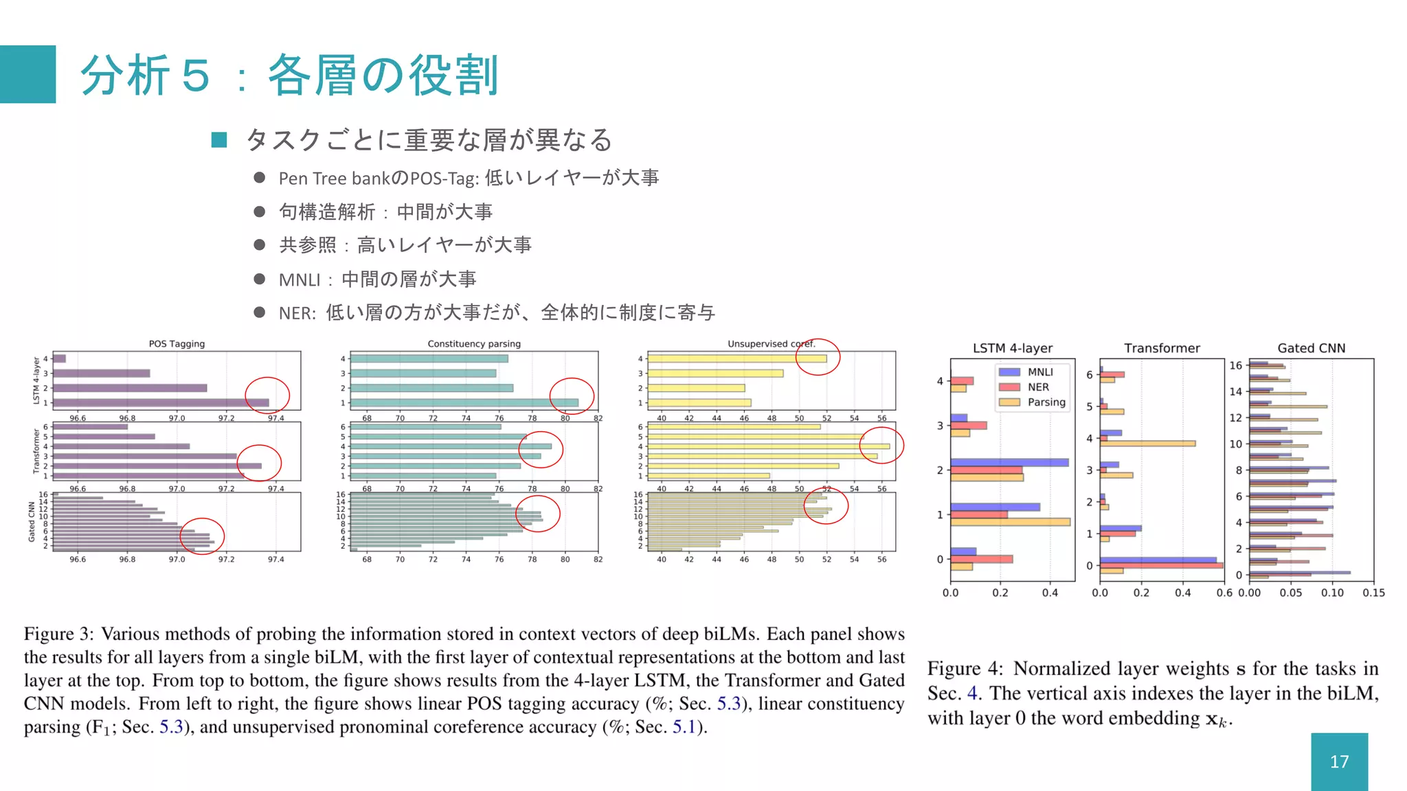 Dissecting Contextual Word Embeddings Pdf Technology And Computing