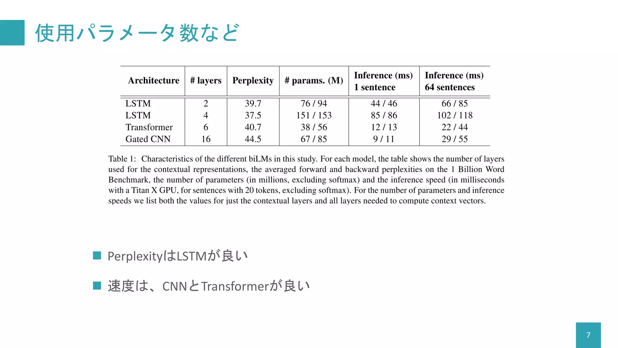 Dissecting Contextual Word Embeddings Pdf Technology And Computing