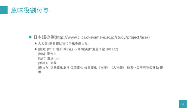 Dissecting Contextual Word Embeddings Pdf Technology And Computing