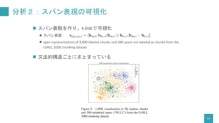 Dissecting contextual word embeddings | PDF | Technology & Computing