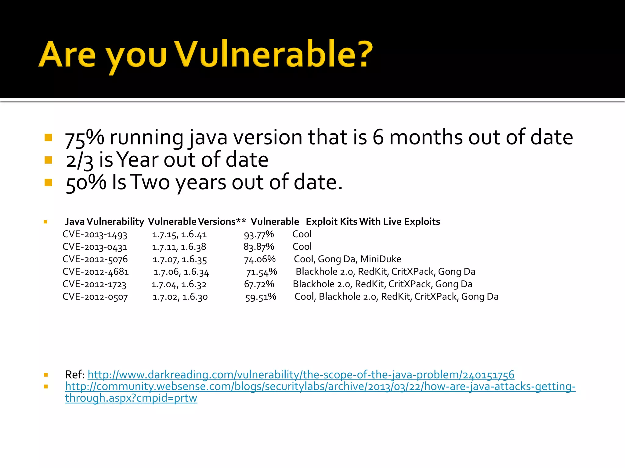 Dissecting exploit activity | PDF | Web Development | Internet
