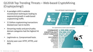 Dissecting ssl threats | PPT