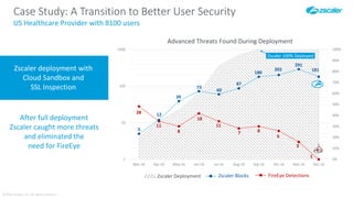 Dissecting ssl threats | PPT