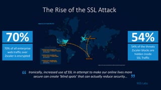 Dissecting ssl threats | PPT
