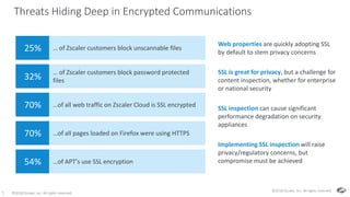 Dissecting ssl threats | PPT