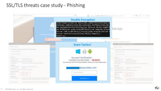 Dissecting ssl threats | PPT