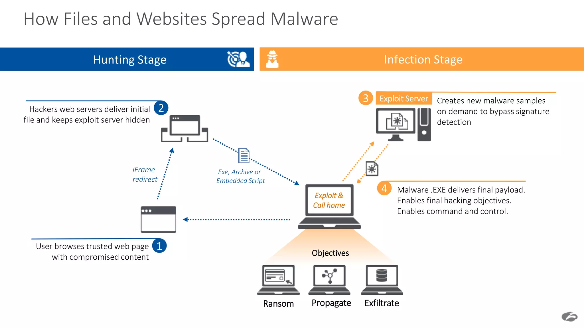 Zscaler ThreatLabz dissects the latest SSL security attacks | PPTX ...