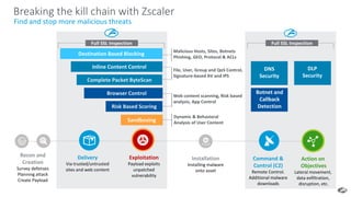 Zscaler ThreatLabz dissects the latest SSL security attacks | PPT