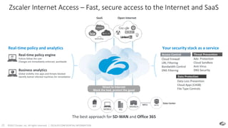 Zscaler ThreatLabz dissects the latest SSL security attacks | PPTX