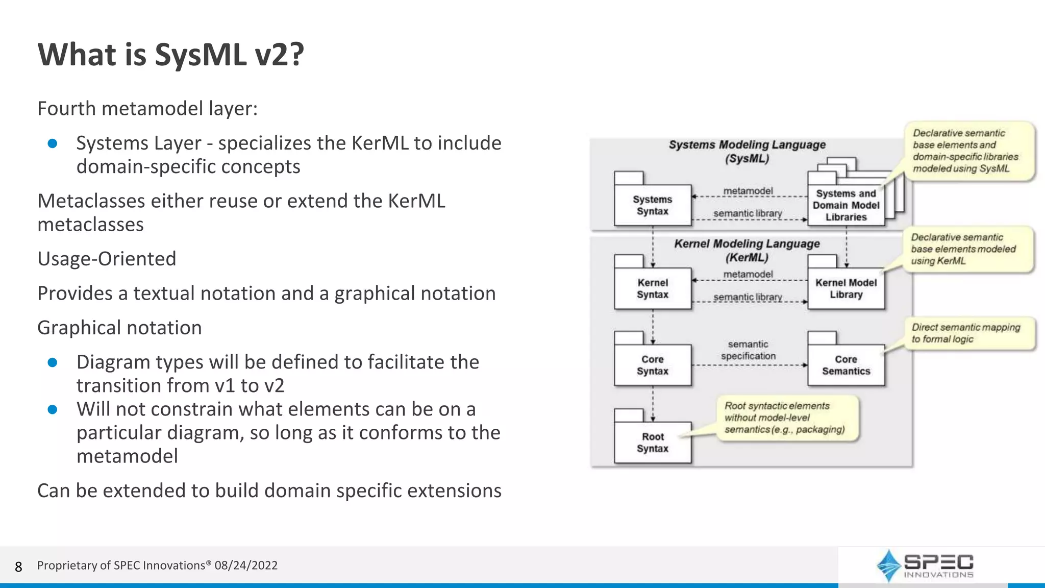 Dissecting Sysml V2pptx Computer Software And Applications Computing
