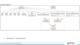 Dissecting SysML v2.pptx | Computer Software and Applications | Computing