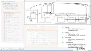 Dissecting SysML v2.pptx