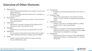 Dissecting SysML v2.pptx | Computer Software and Applications | Computing