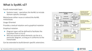 Dissecting SysML v2.pptx | Computer Software and Applications | Computing
