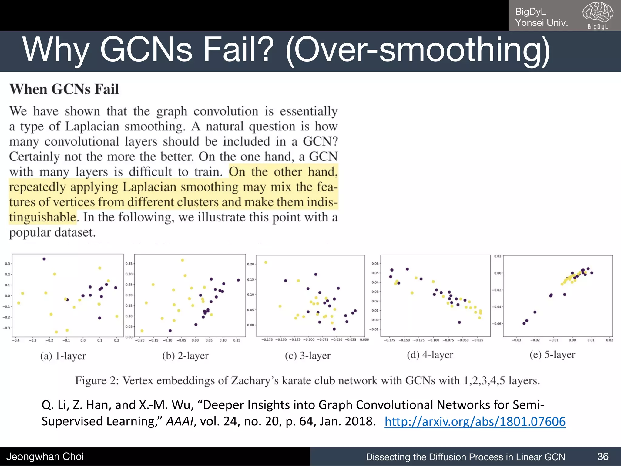 Dissecting the diffusion process in linear graph convolutional networks ...