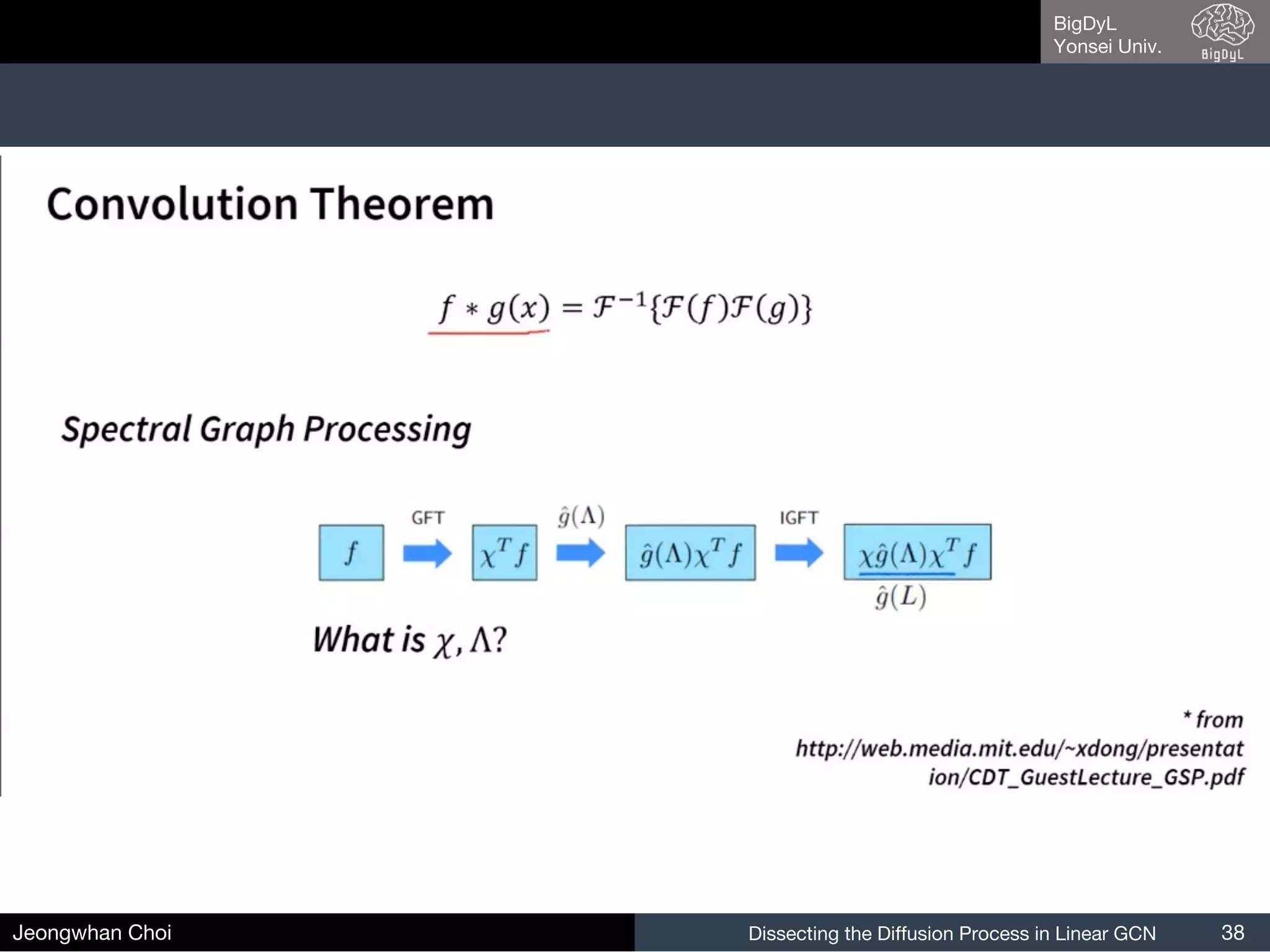 Dissecting the diffusion process in linear graph convolutional networks ...