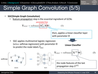 Dissecting the diffusion process in linear graph convolutional networks | PPT