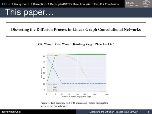 Dissecting the diffusion process in linear graph convolutional networks ...