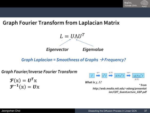 Dissecting the diffusion process in linear graph convolutional networks ...