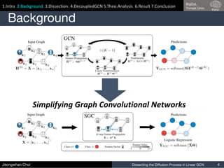 Dissecting the diffusion process in linear graph convolutional networks | PPT