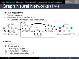 Dissecting the diffusion process in linear graph convolutional networks | PPT