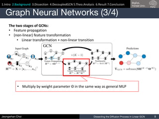 Dissecting the diffusion process in linear graph convolutional networks | PPT