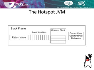 Dissecting the Hotspot JVM | PPTX