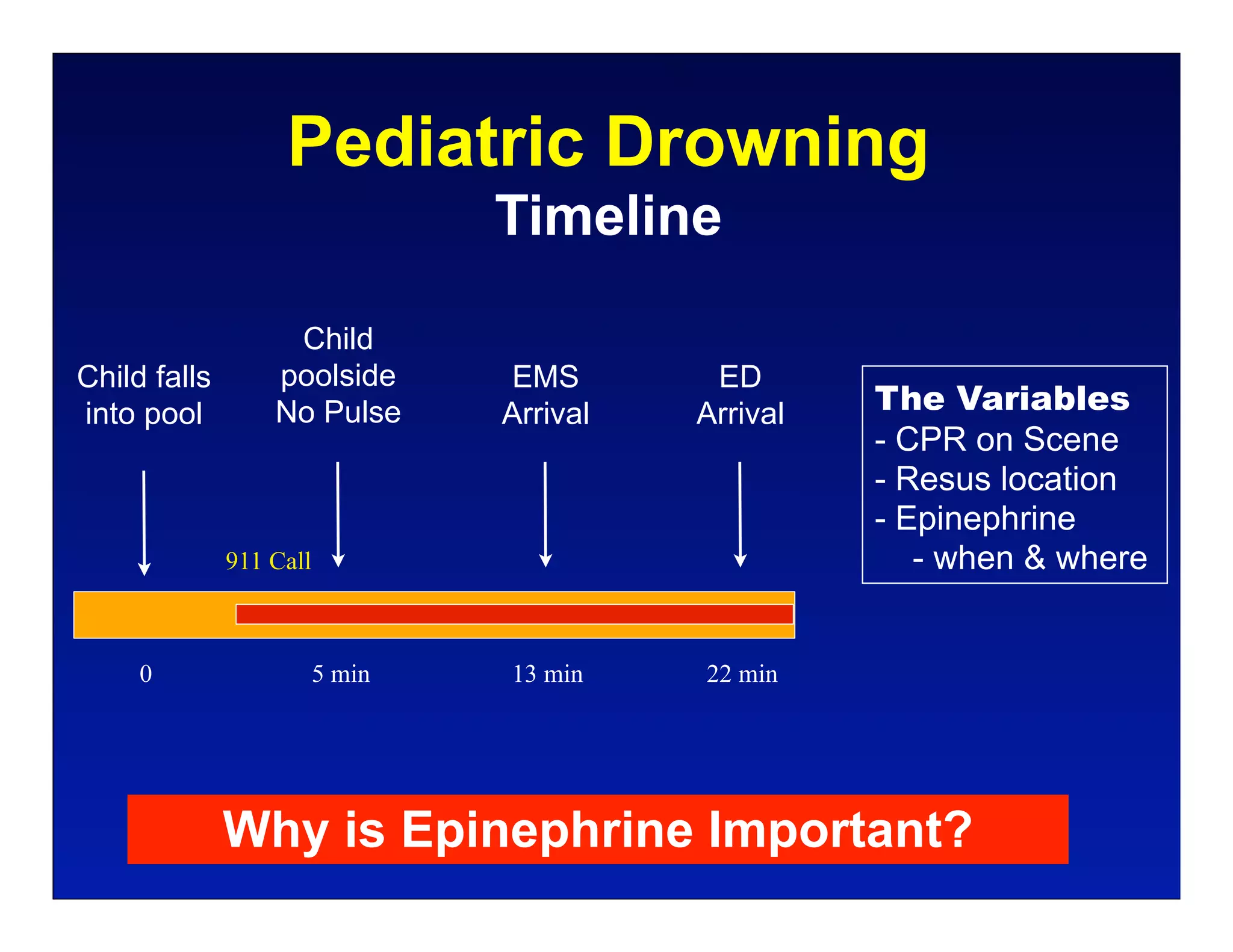 Dissecting the Medical Issues in Pediatric Drowning | PDF