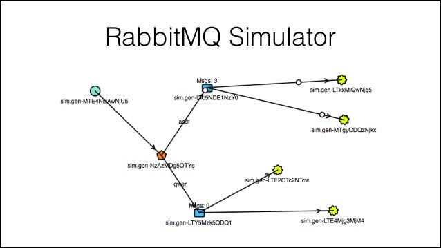 Dissecting The Rabbit Rabbitmq Internal Architecture