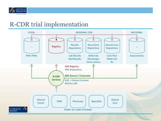 Dissecting the Reference Architecture for Interoperability | PPTX
