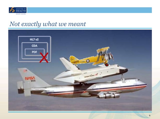 Dissecting The Reference Architecture For Interoperability Ppt