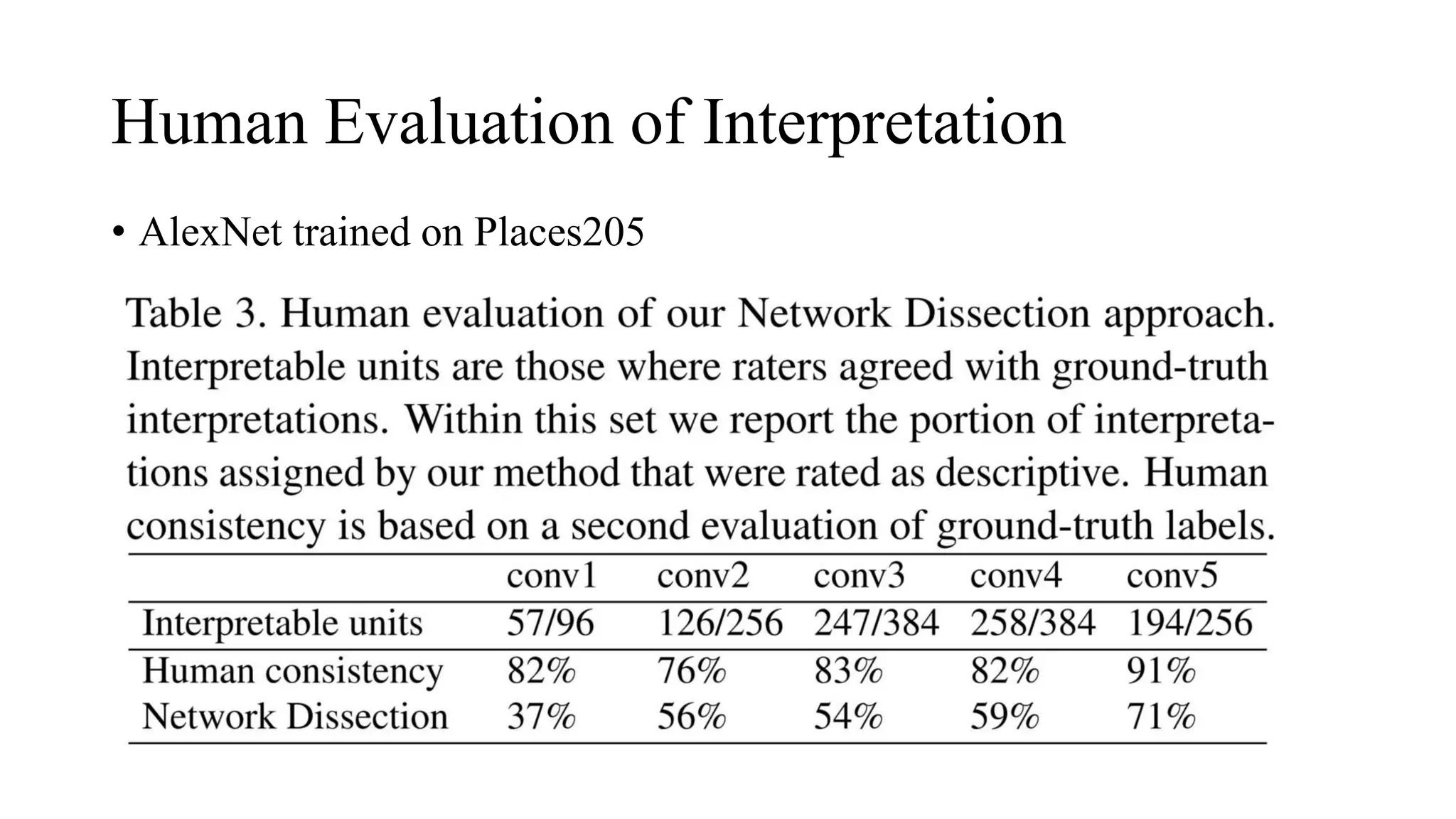 Dissection network | PPTX