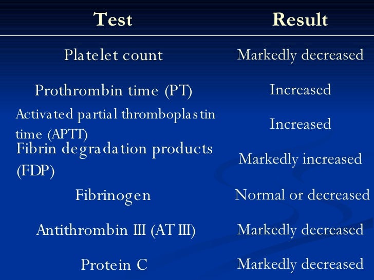 What Is Antithrombin Iii Test at Millard Pritt blog