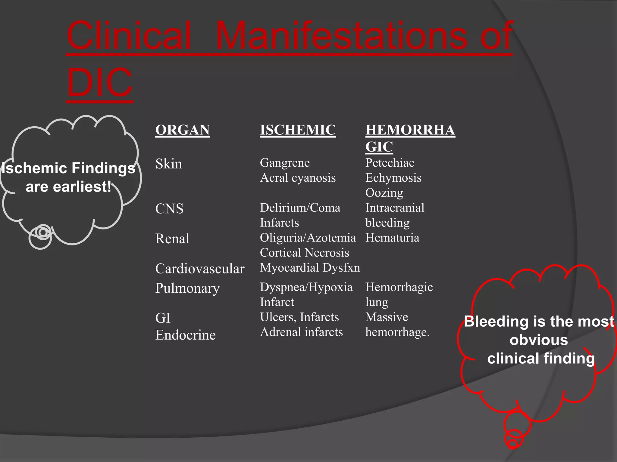 Disseminated intravascular coagulation (dic) | PPTX