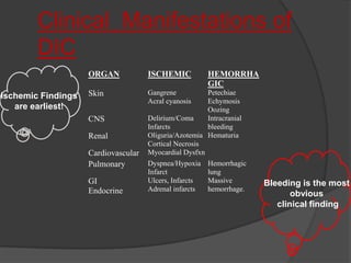 Disseminated intravascular coagulation (dic) | PPTX