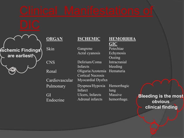 Disseminated intravascular coagulation (dic) | PPTX | Blood Disorders ...